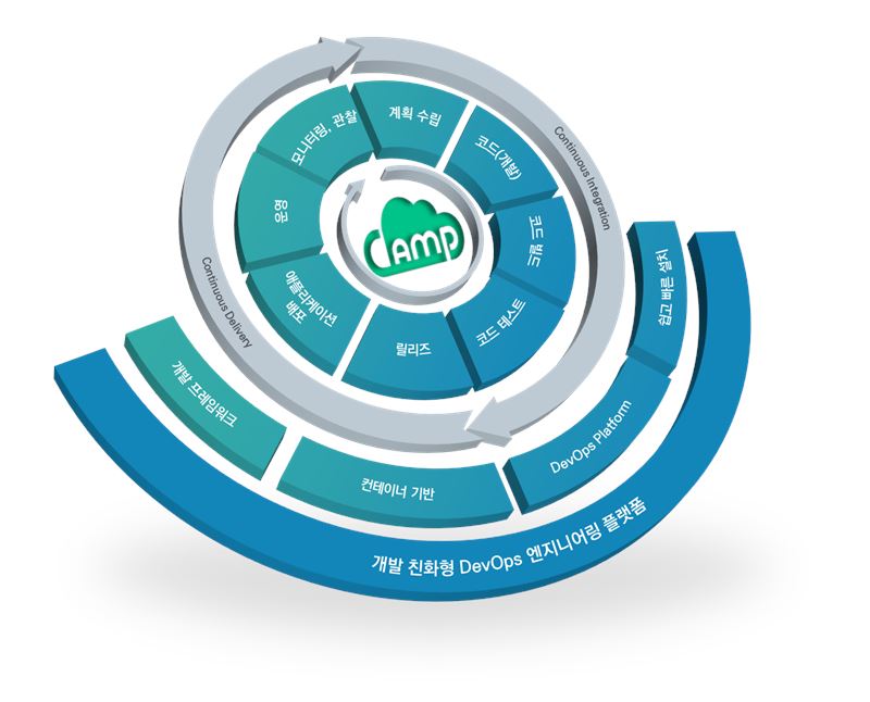 클로잇, 오픈소스 기반 '클로잇 캠프' 출시...DevOps 환경 관리 제공 | 뉴코노미